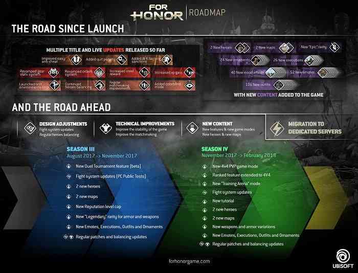 For Honor Revamp Coming; Ubisoft Is on the Road to Dedicated Servers ...