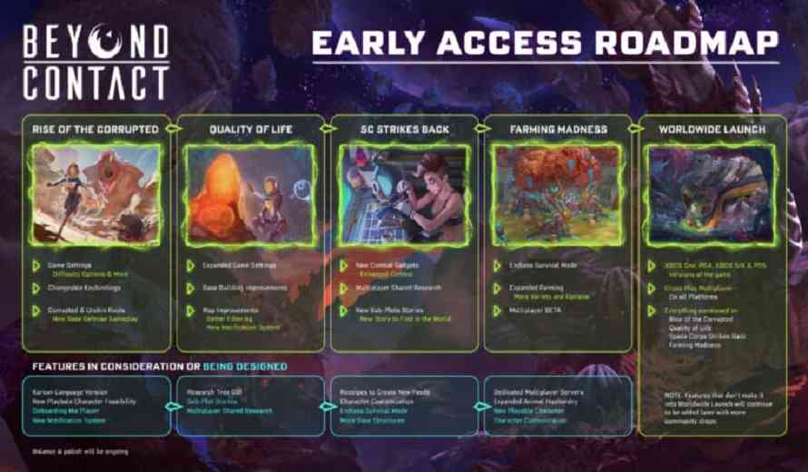 Beyond Contact Will Be Expanding Onto Consoles With Full Crossplay